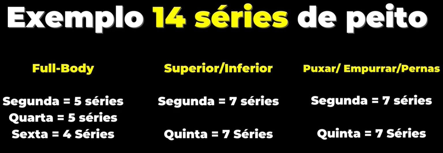 Qual a Melhor Divisão De Treino Para Naturais? – Inteligência Muscular